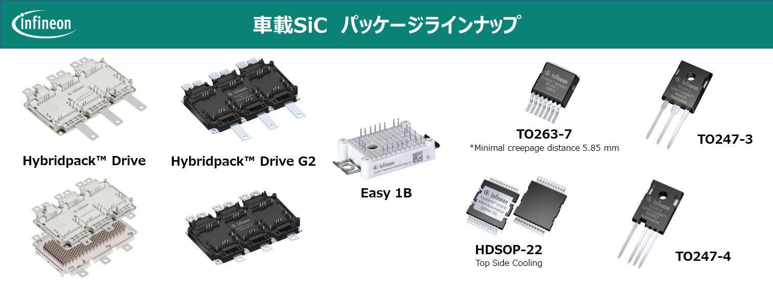 車載パワー半導体 SiとSiCを比較してみた - 半導体事業 - マクニカ